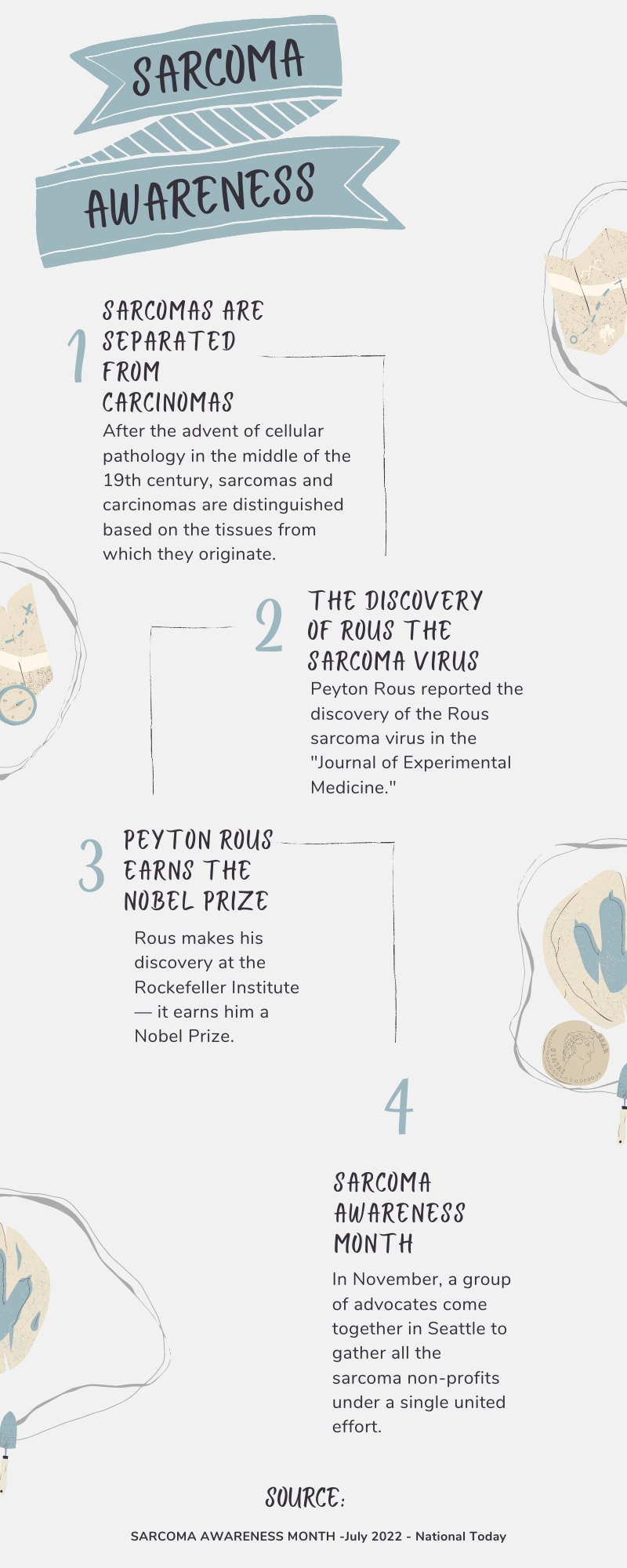 Sarcoma Awareness Month | Medicus Pharmacy